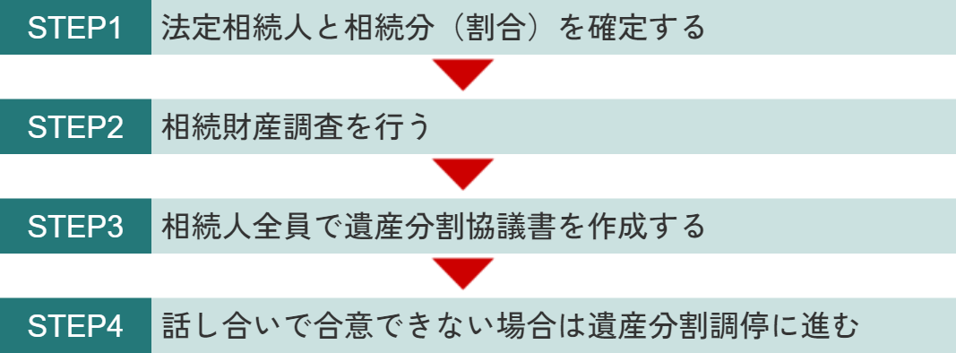 遺産分割協議の期限はない｜ただし10カ月以内にすべき理由を解説