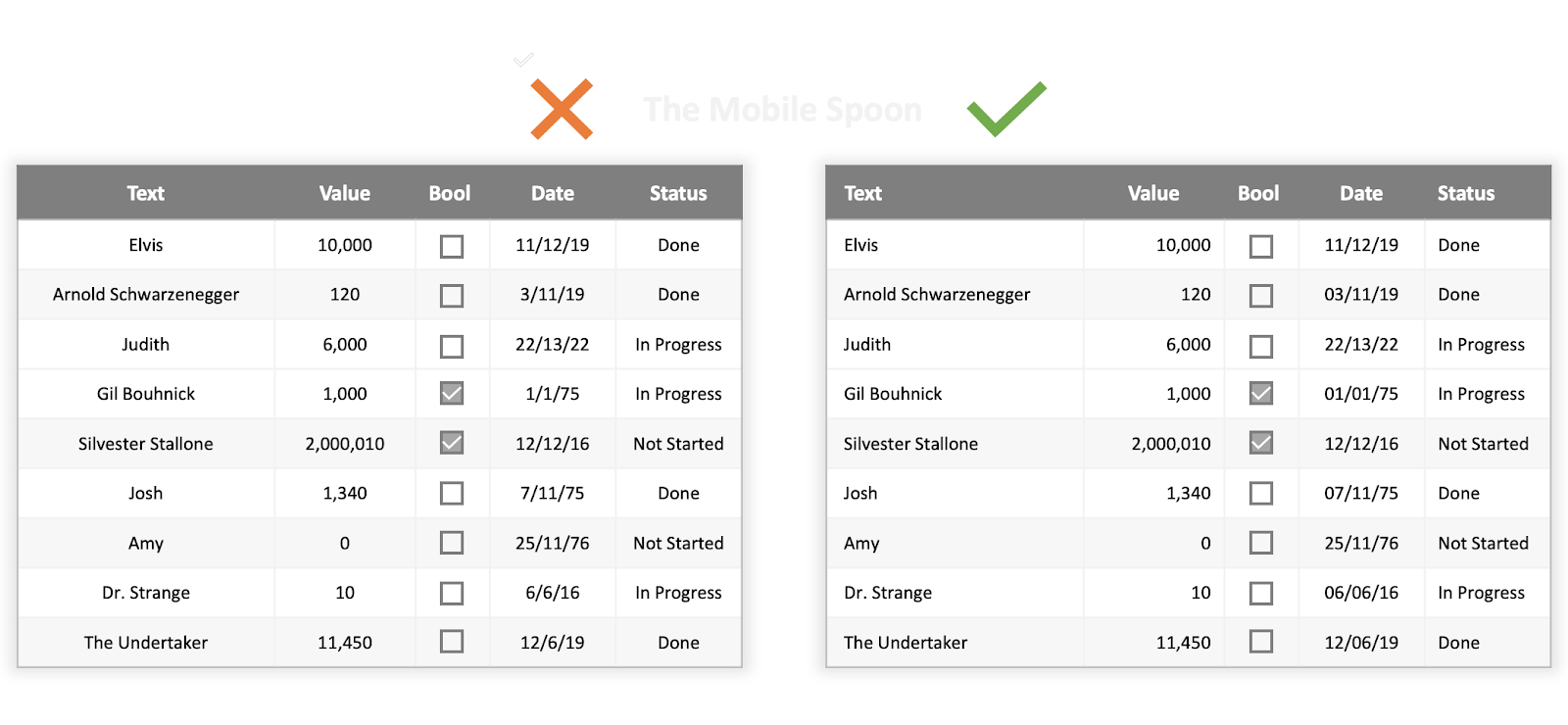 Design UI tables - the 20 rules guide | LaptrinhX / News