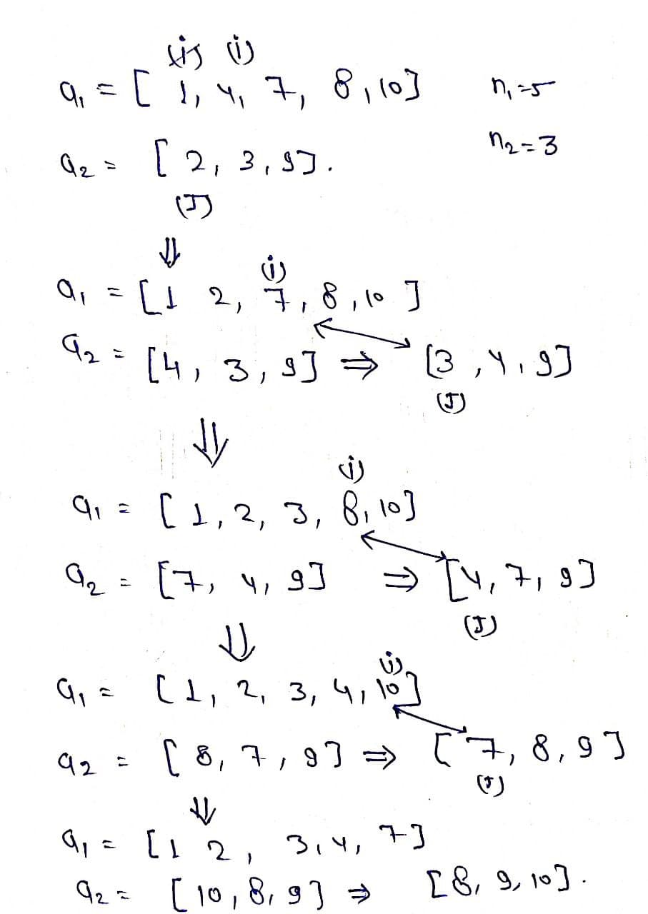 Merge Two Sorted Arrays Without Extra Space Leetcode Tutorial