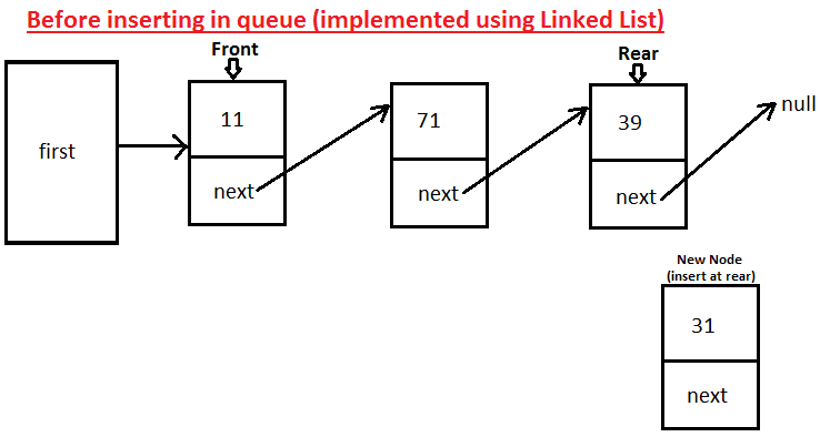 JavaMadeSoEasy.com (JMSE): Implement Stack using Linked List in java JavaMadeSoEasy.com (JMSE): Implement Stack using Linked List in java