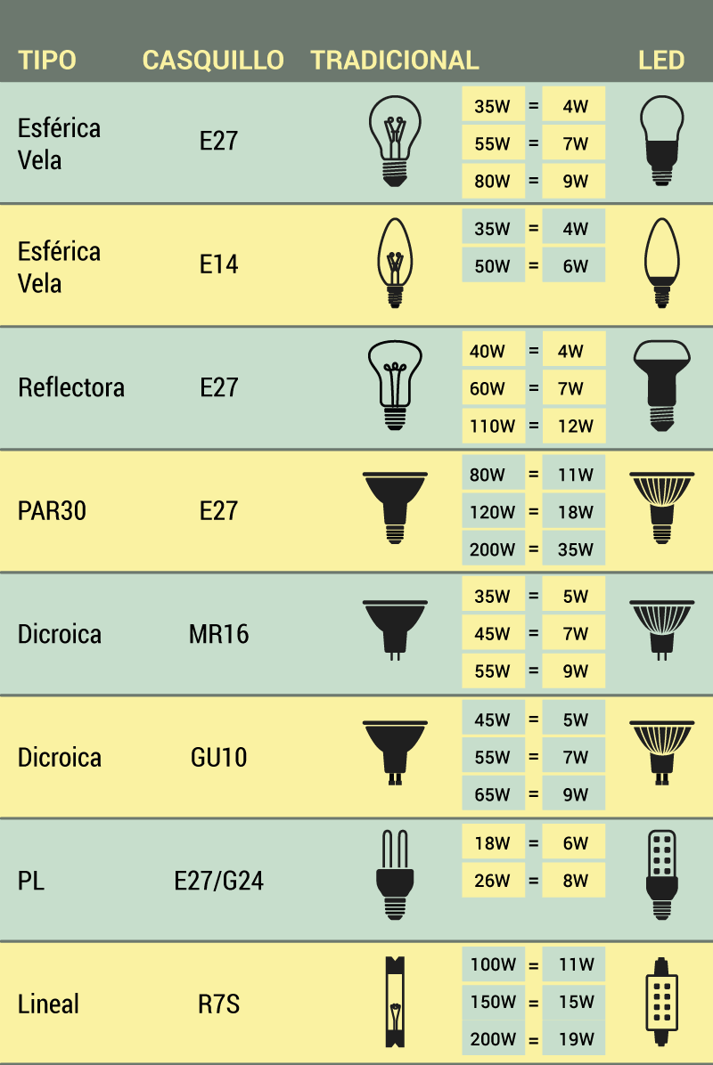 ¿Cuánto Consume la Iluminación LED en Viviendas? | Inarquia ¿Cuánto Consume la Iluminación LED en Viviendas? | Inarquia