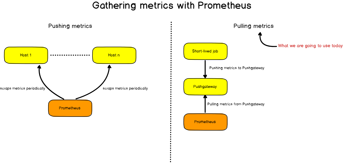 Monitoring Linux Processes Using Prometheus And Grafana Devconnected
