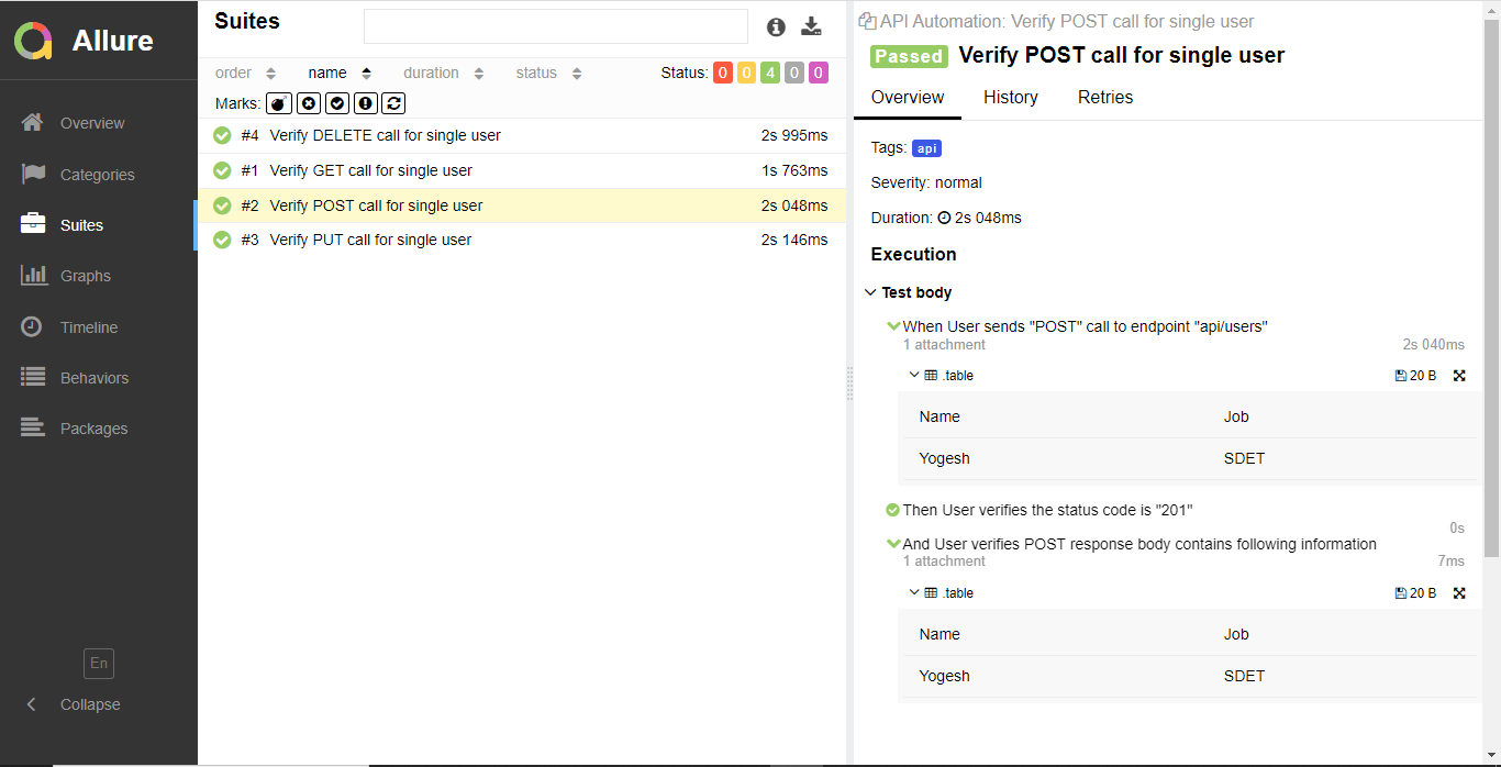 Api Bdd Test Automation Framework Using Behave And Python