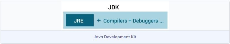 Java Chapter 1 Notes - Vedant Notes Java Chapter 1 Notes - Vedant Notes