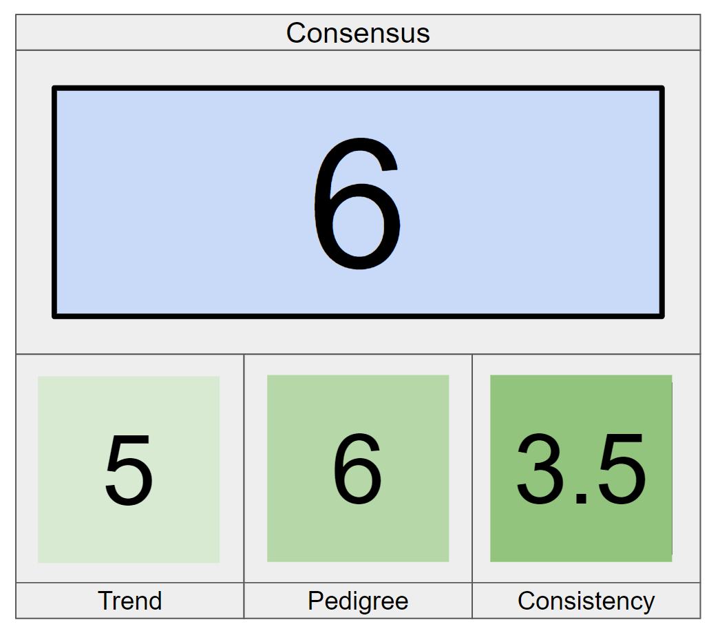 Dallas Goedert Fantasy Stats: Fantasy Four Factors 2023 - The Data Jocks Dallas Goedert Fantasy Stats: Fantasy Four Factors 2023 - The Data Jocks