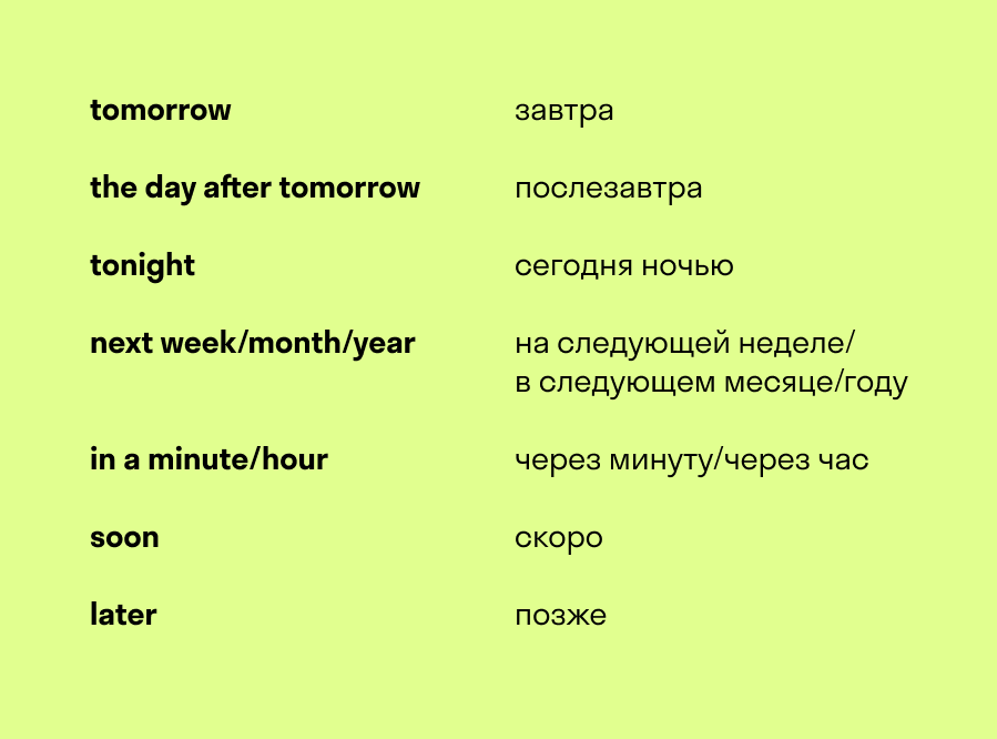 Future Simple — простое будущее время в английском Фьюче Симпл