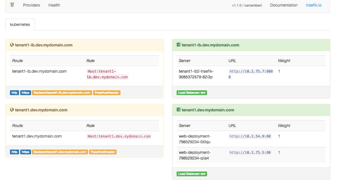 Agile Testing Using Helm To Install Traefik As An Ingress Controller In Kubernetes