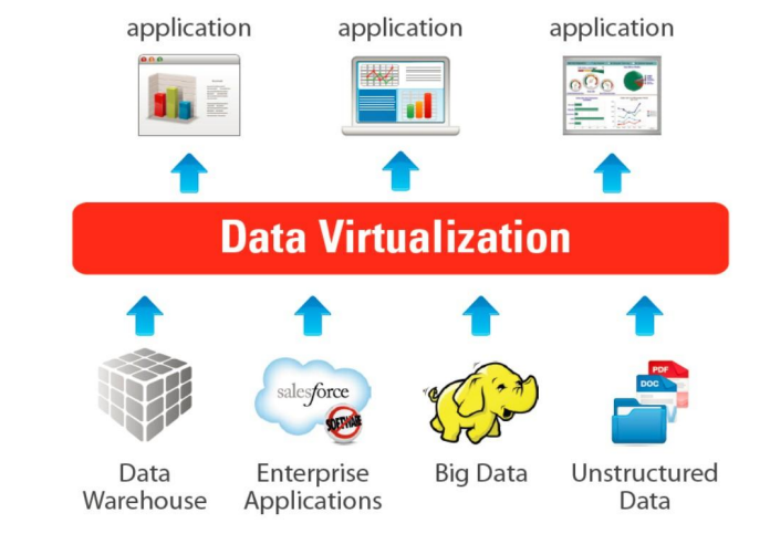Knowledge Base | Denodo Knowledge Base | Denodo