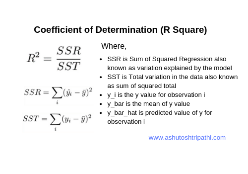 Linear Regression - Pianalytix - Build Real-World Tech Projects Linear Regression - Pianalytix - Build Real-World Tech Projects