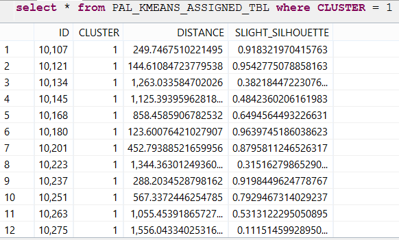 Statistics and Clustering to analyze Geo-Data: Función SAP HANA K-MEANS ... Statistics and Clustering to analyze Geo-Data: Función SAP HANA K-MEANS ...