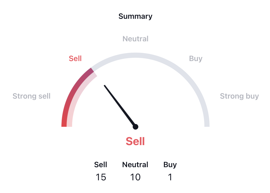 Solana Price Prediction Will Buyers Get Active In Sol