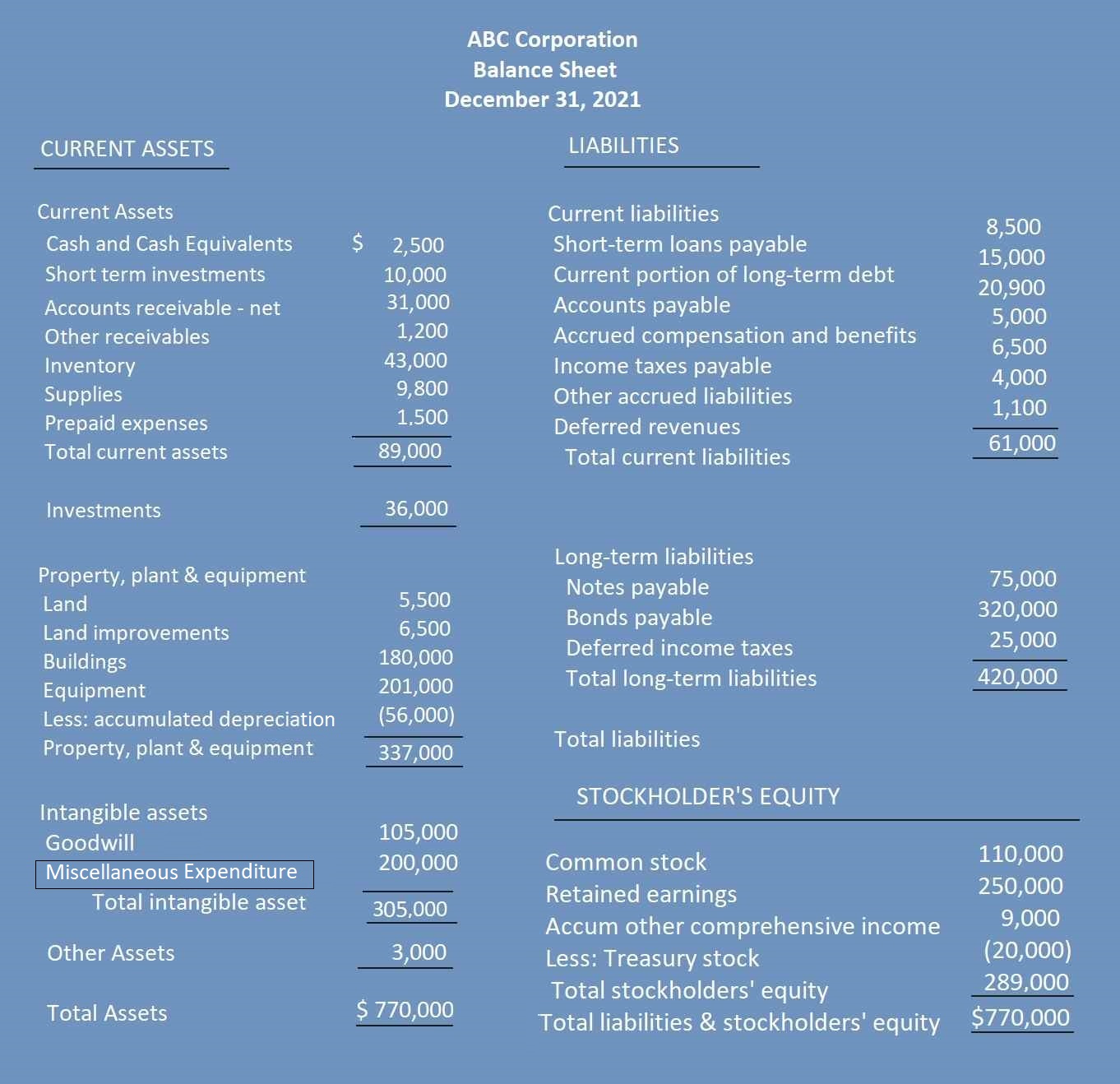 Fictitious Assets: Characteristics and Examples - Shiksha Online Fictitious Assets: Characteristics and Examples - Shiksha Online