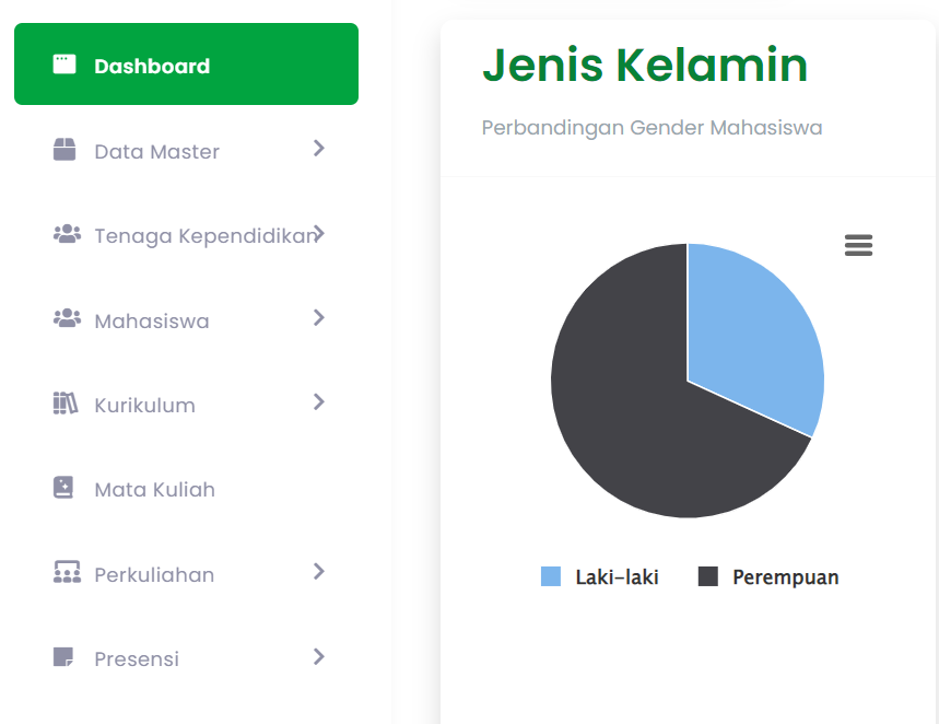 Aplikasi SIAKAD Arkatama, Olah Data Perguruan Tinggi Aplikasi SIAKAD Arkatama, Olah Data Perguruan Tinggi