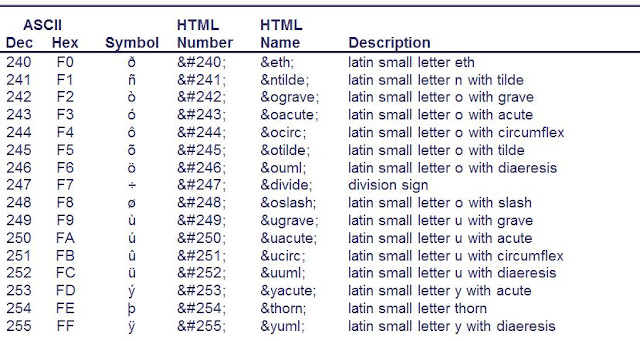 Html Friendly Codes A Comprehensive Ascii List