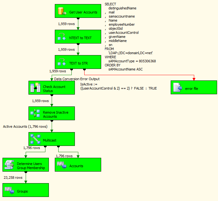 World of Whatever: Active Directory SSIS Data Source