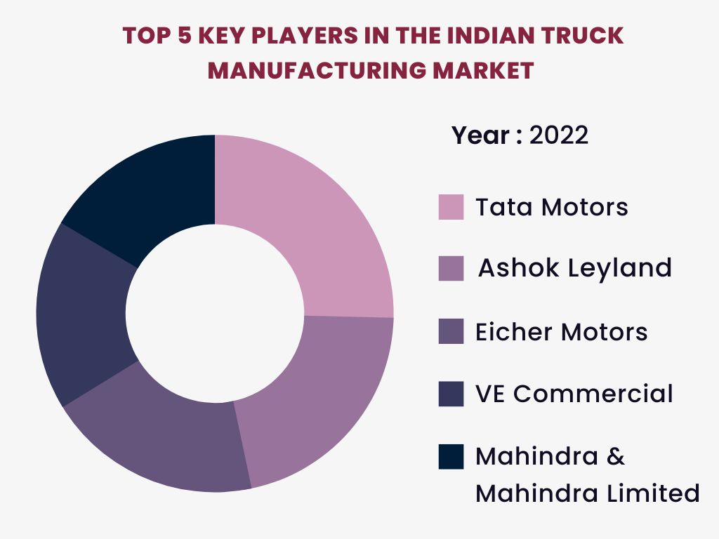 India import export data of Indian truck manufacturers India import export data of Indian truck manufacturers
