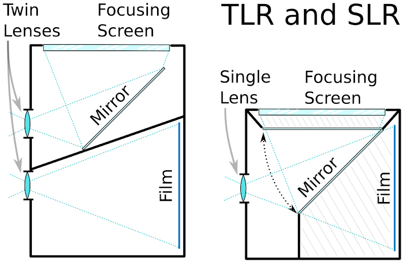 Janne In Osaka: The Gakkenflex TLR