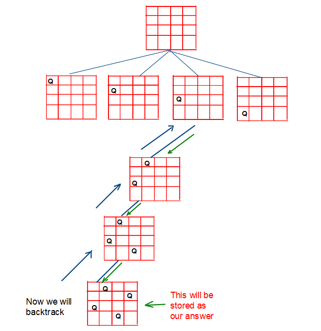 takeuforward - Best Coding Tutorials for Free