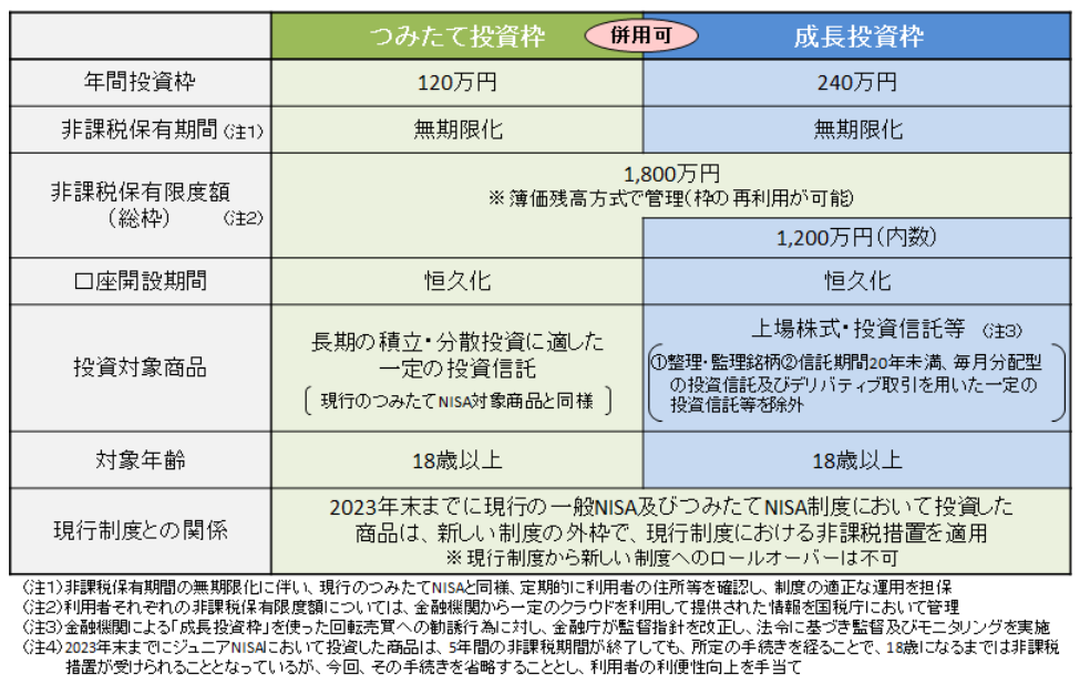 「貯蓄から投資へ」とは？政策の概要と資産形成の戦略について解説！ 資産運用メディア「わたしのifa」