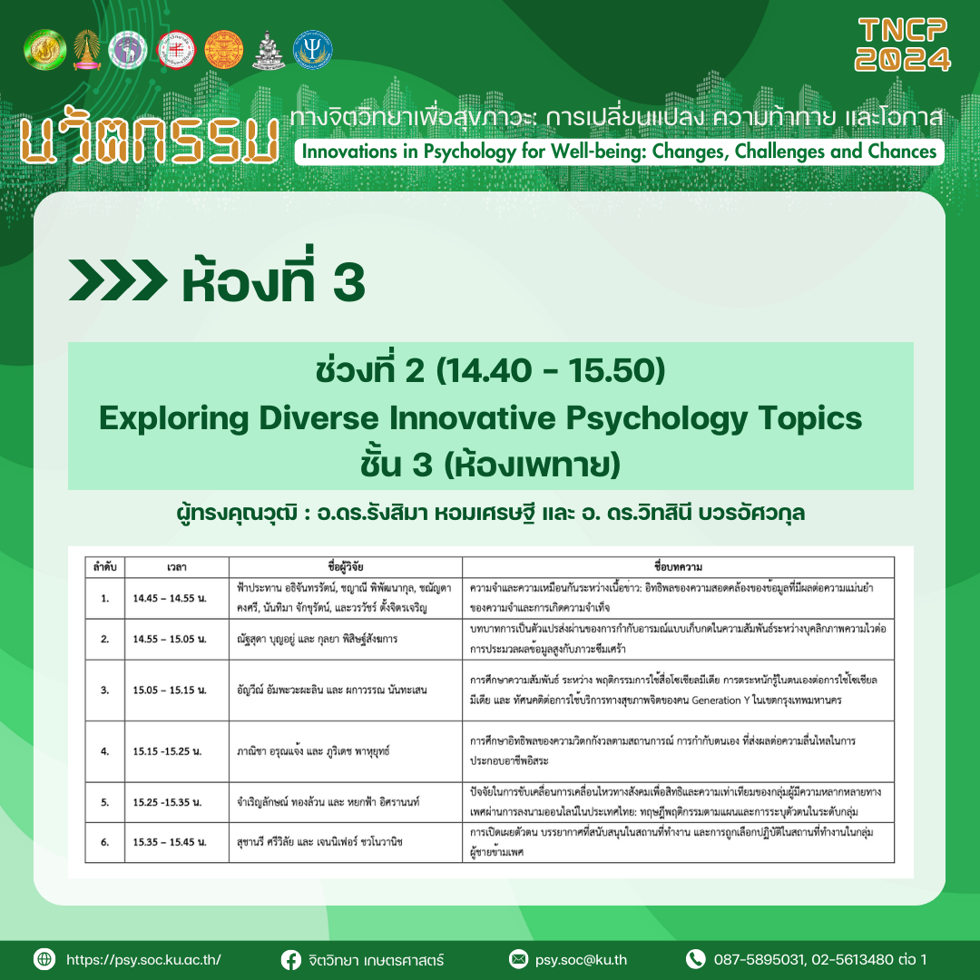 ประกาศห้องนำเสนอบทความ TNCP – Kasetsart University – Psychology Department