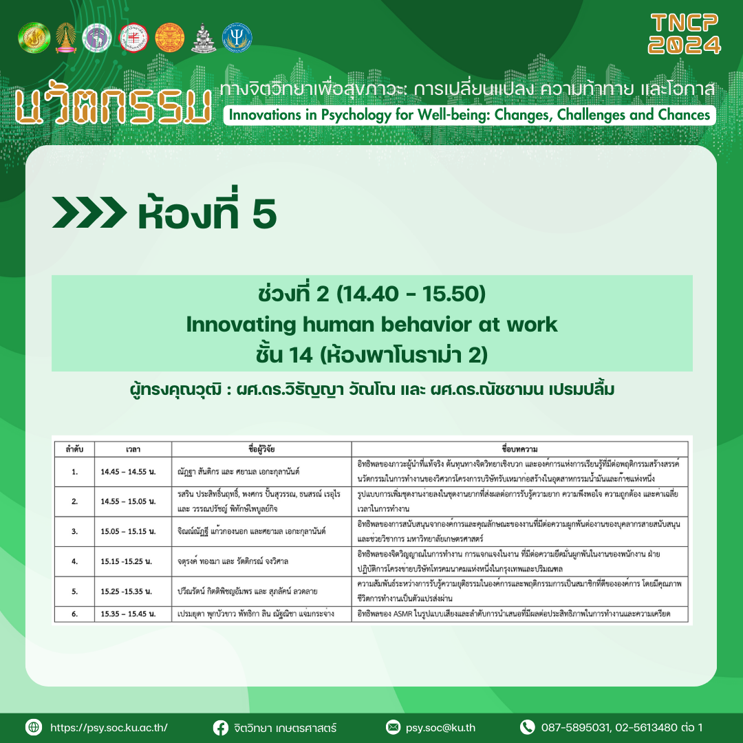 ประกาศห้องนำเสนอบทความ TNCP – Kasetsart University – Psychology Department