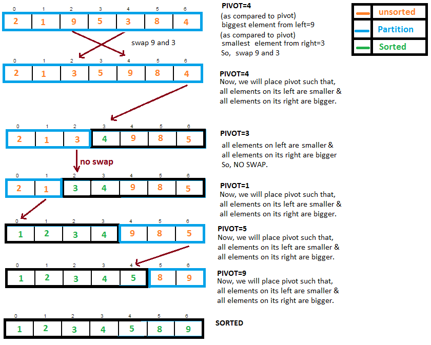 Jmse Merge Sort With Complexity