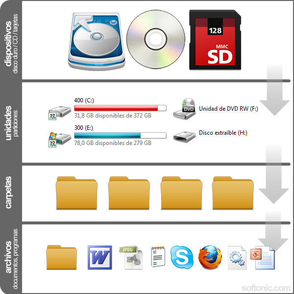 The logical structure of the hard disk (II) – centeno´s blog The logical structure of the hard disk (II) – centeno´s blog
