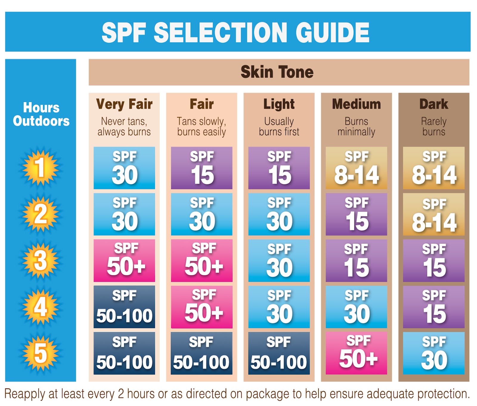 The Importance of SPF: Why is Sunscreen an Essential? - The Anagha Edit The Importance of SPF: Why is Sunscreen an Essential? - The Anagha Edit