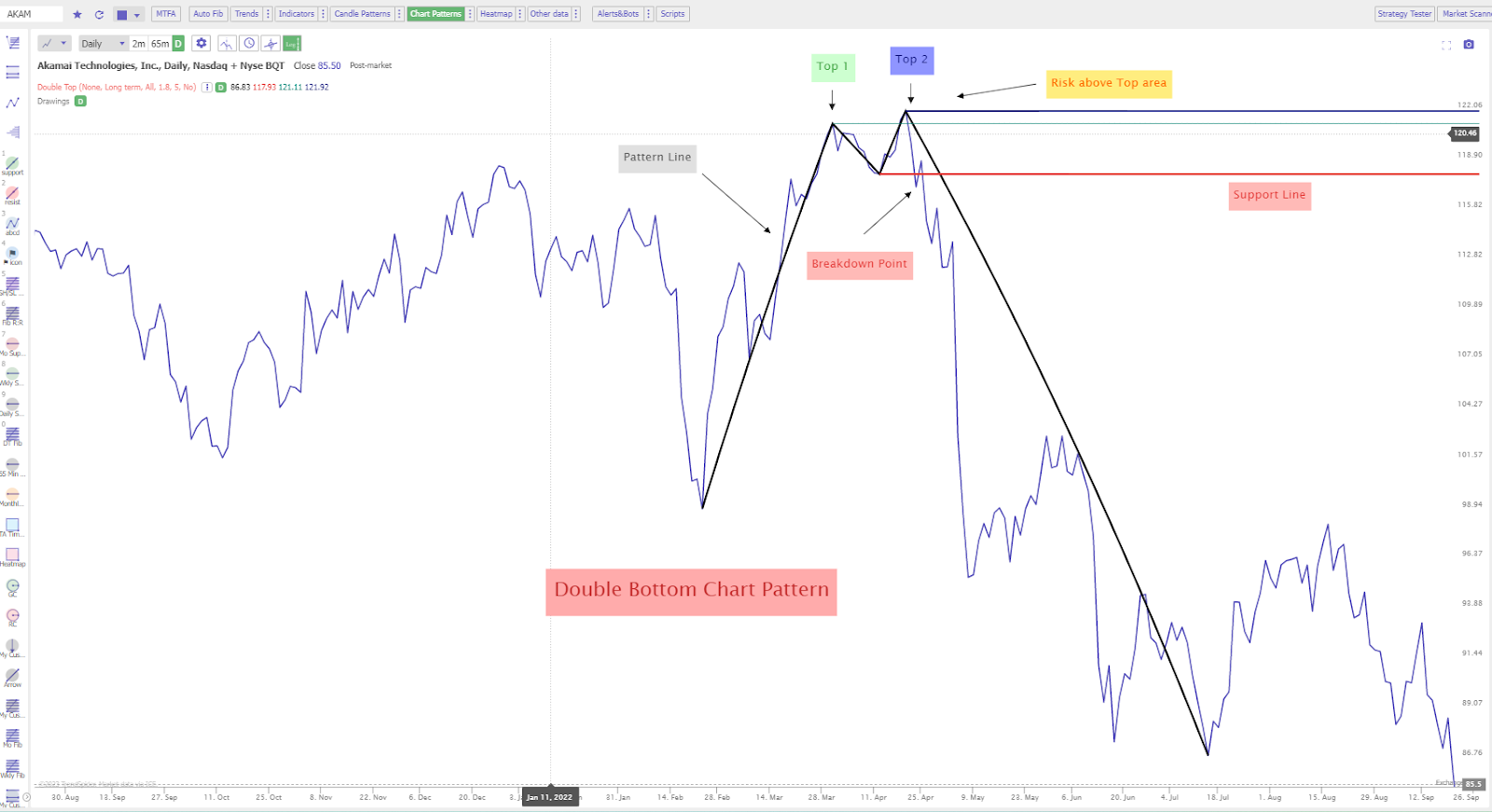 Automated Chart Pattern Recognition - TrendSpider Automated Chart Pattern Recognition - TrendSpider