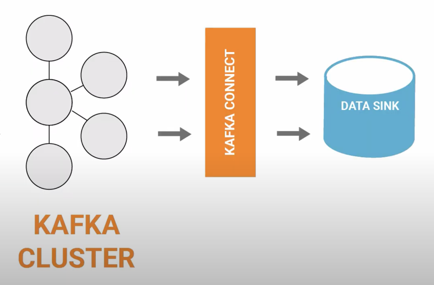 Kafka Connect Elasticsearch Sink Connector Kafka Connect Elasticsearch Sink Connector
