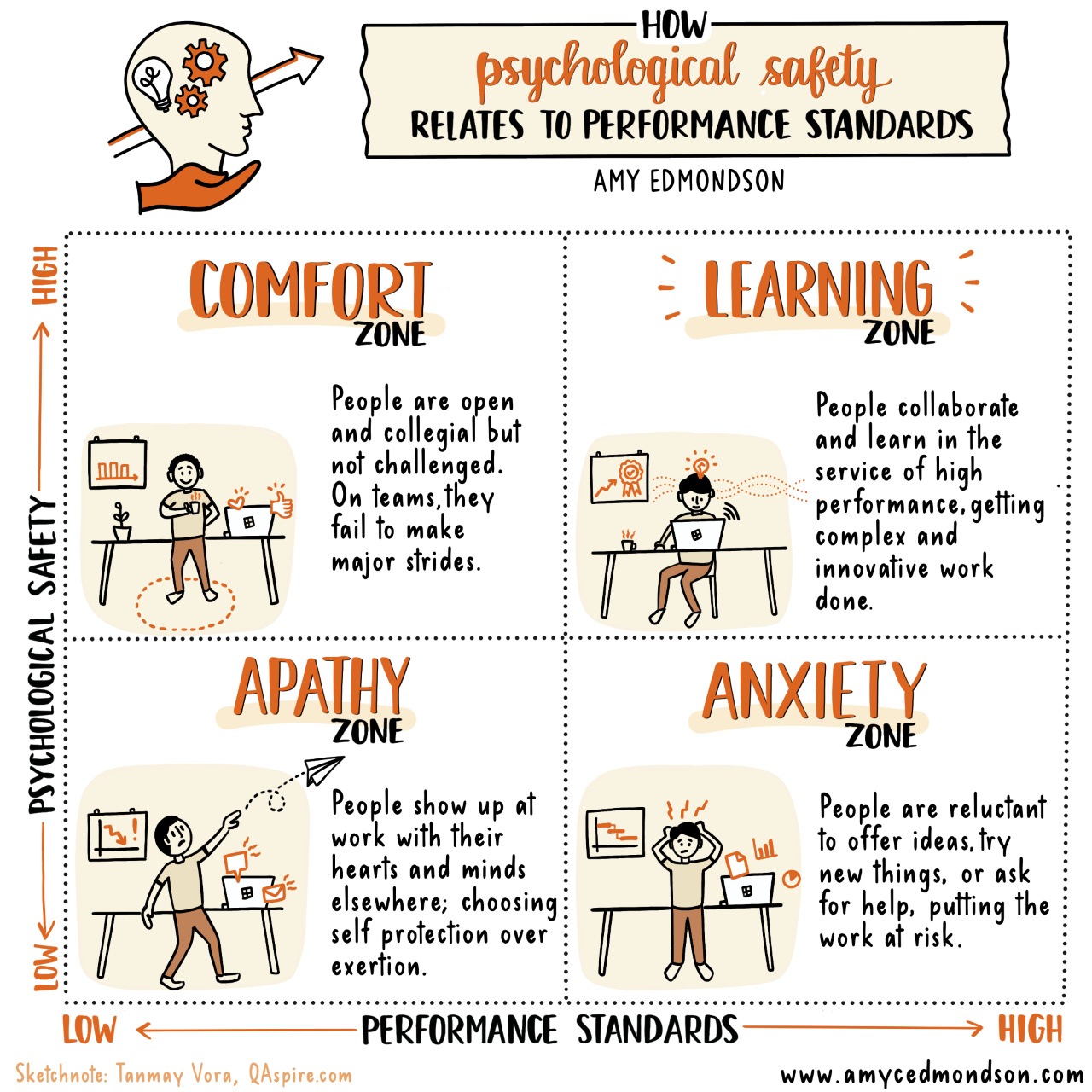 Psychological Safety: Pro Tips for Leaders - People Equation Psychological Safety: Pro Tips for Leaders - People Equation