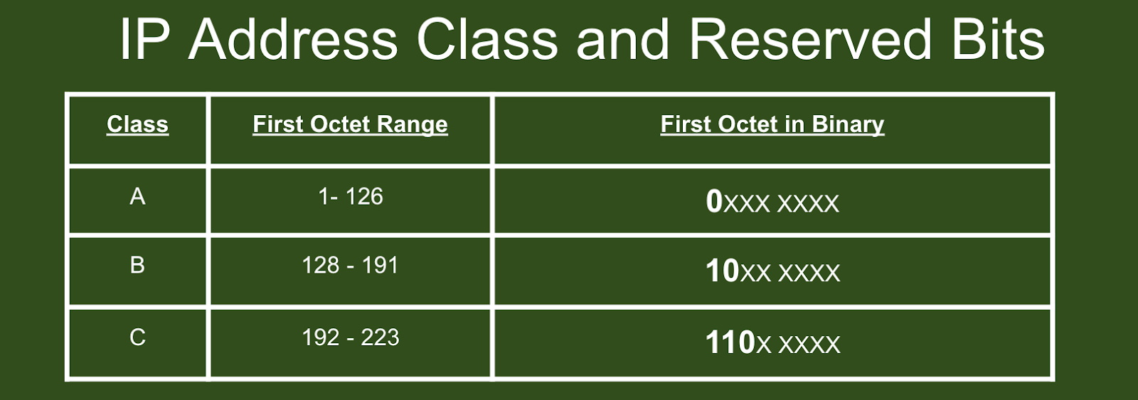 IP Address Class - Network & Cloud Security IP Address Class - Network & Cloud Security
