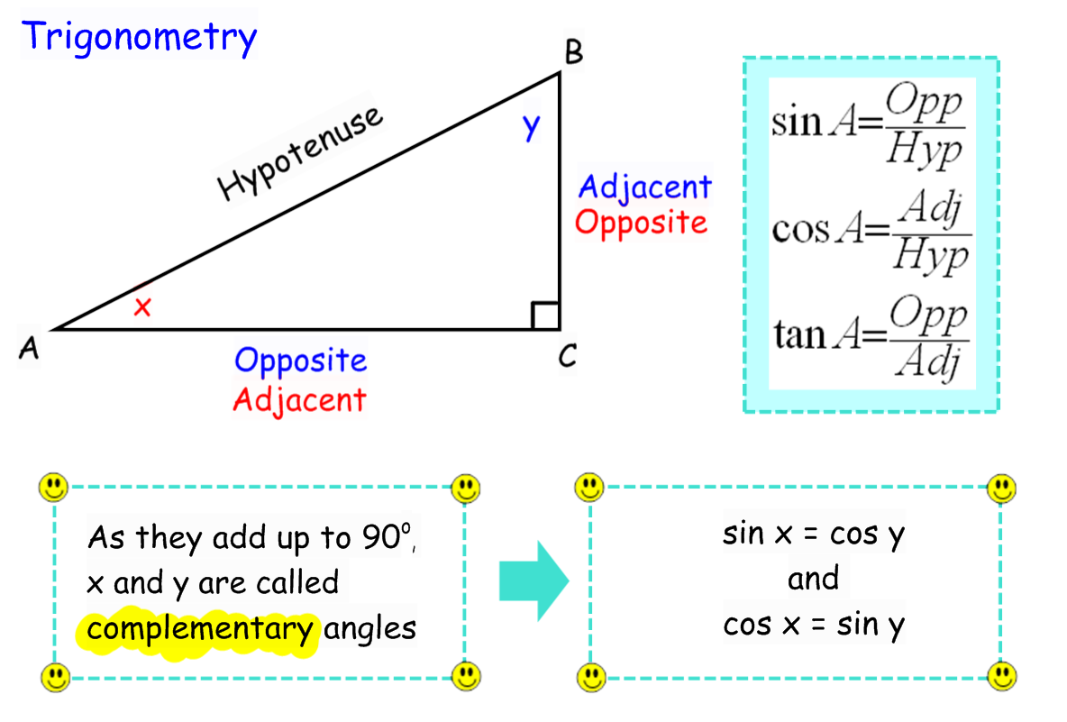 Trigonometry Angles Overview Questions Easy Tricks Ru - vrogue.co Trigonometry Angles Overview Questions Easy Tricks Ru - vrogue.co