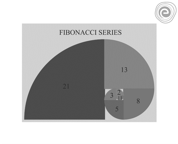 Fibonacci Sequence