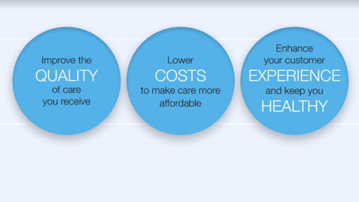 Nebraska Health Network - AZexplained