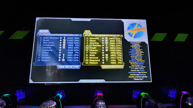 149 reviews of Laserforce (Sports Complex) in Auckland (Auckland)