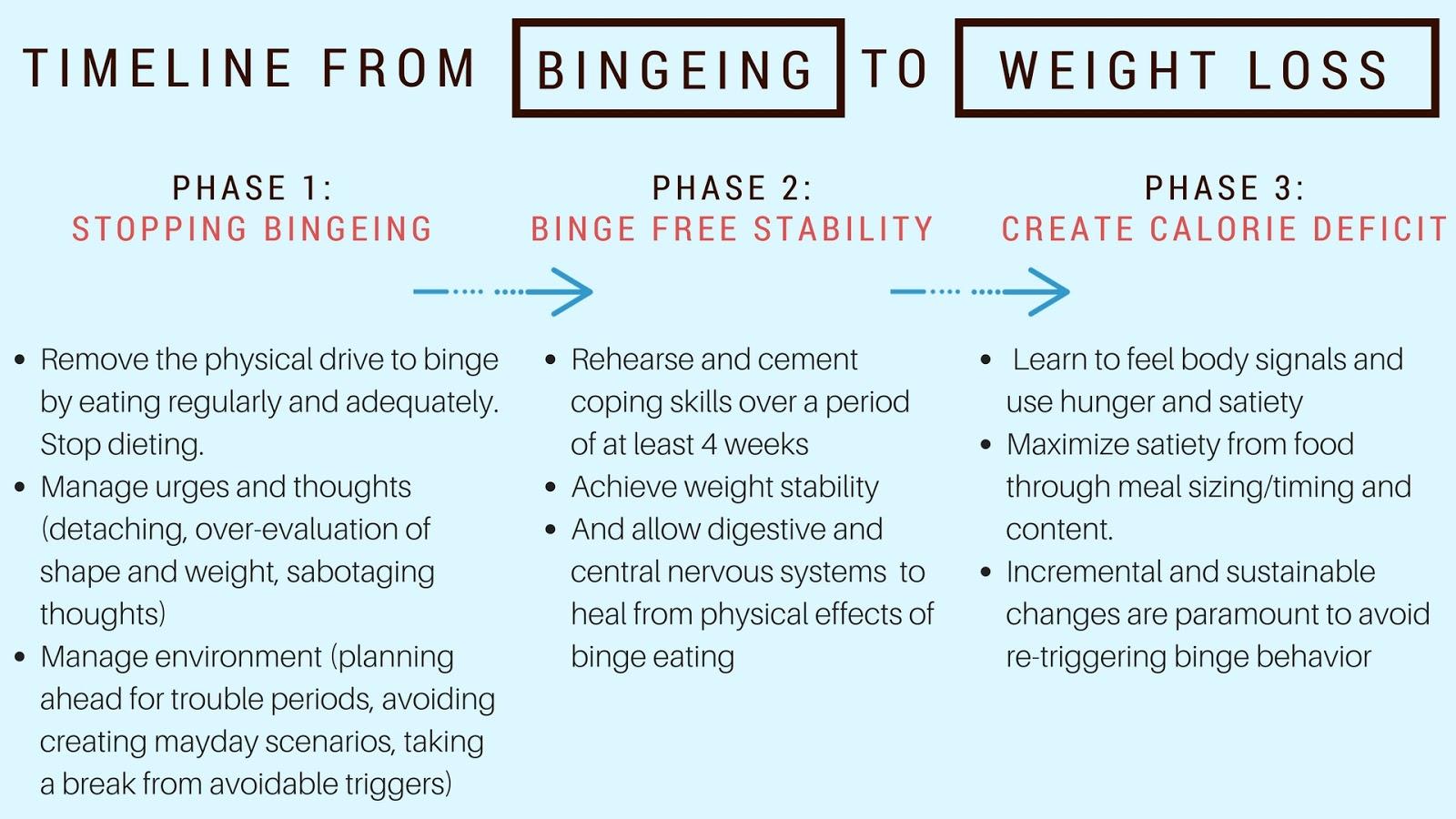Binge Eating Disorder Treatment: Quick Overview To Stop Worrying ... Binge Eating Disorder Treatment: Quick Overview To Stop Worrying ...