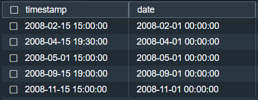 Redshift Timestamp to Date: 5 Critical Aspects - Learn | Hevo Redshift Timestamp to Date: 5 Critical Aspects - Learn | Hevo