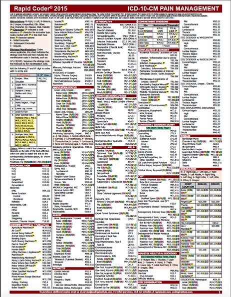 Icd 10 Code Cheat Sheet ~ Cheat Sheet Icd 10 Code Cheat Sheet ~ Cheat Sheet