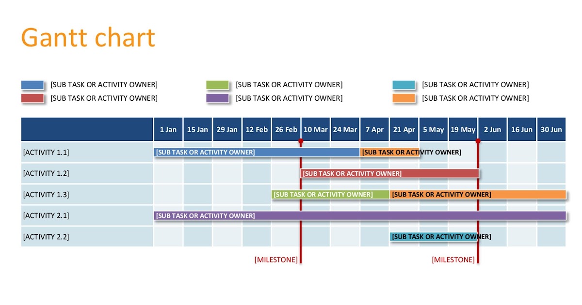 Multiple Project Gantt Chart Template Pdf Template - Riset Multiple Project Gantt Chart Template Pdf Template - Riset