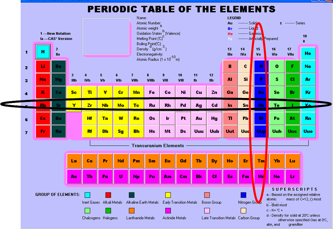 Periodic Table Periods Periodic Table Timeline | Porn Sex Picture Periodic Table Periods Periodic Table Timeline | Porn Sex Picture