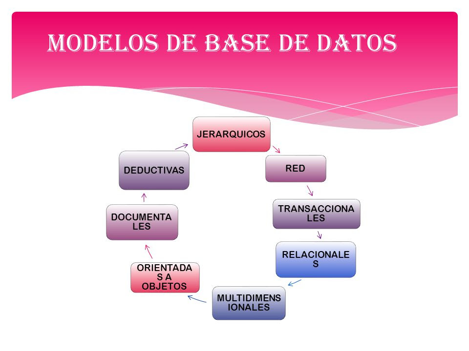Tipos Y Modelos De Bases De Datos Tipos Y Modelos De - vrogue.co Tipos Y Modelos De Bases De Datos Tipos Y Modelos De - vrogue.co