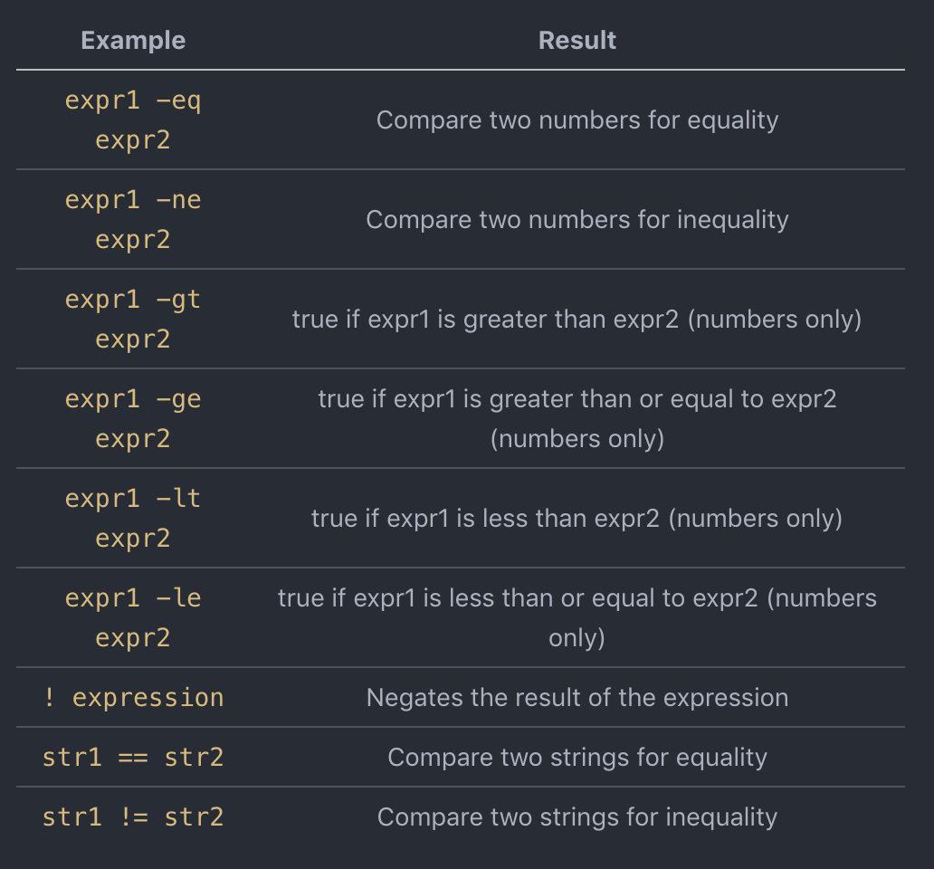 [10000 Impressions √] Chmod Command In Unix With Options