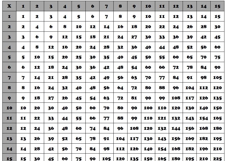 Multiplication Chart That Goes Up To 100 Multiplication Chart That Goes Up To 100