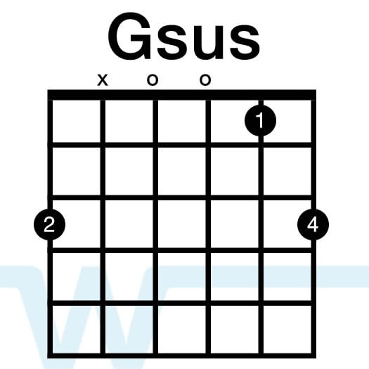 Gsus G Guitar Chord Chord Walls