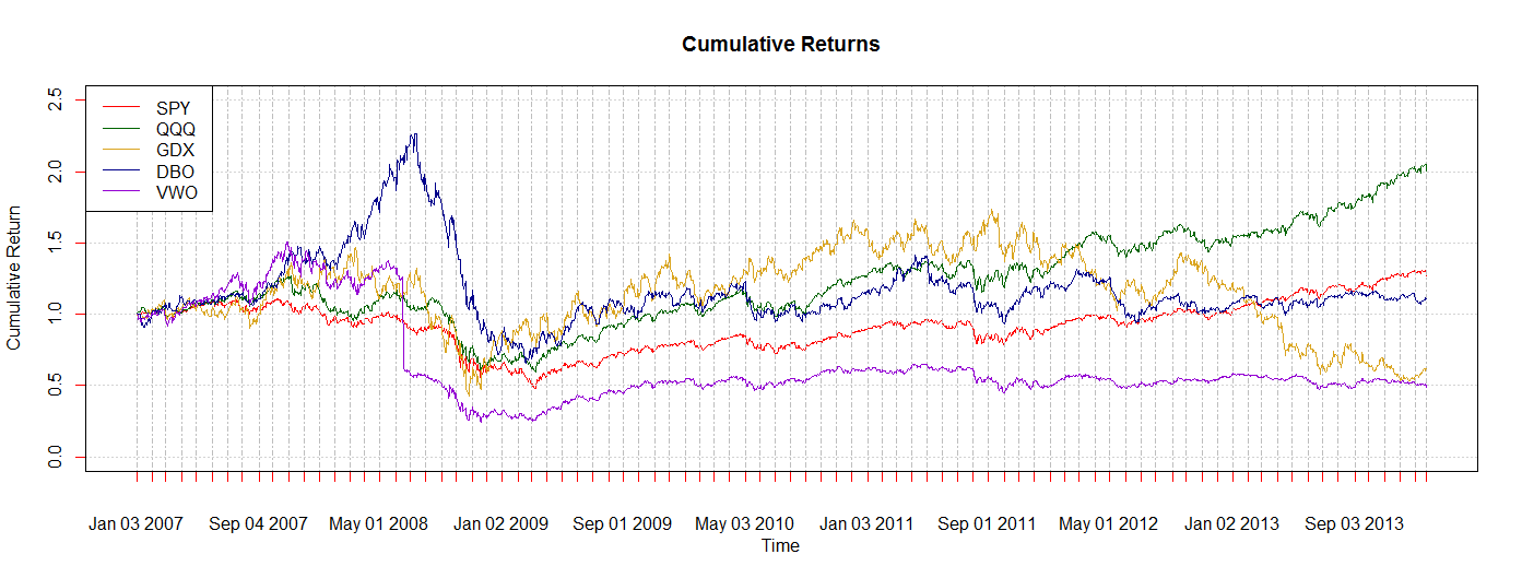 Cipir6 Time Series Graph Excel