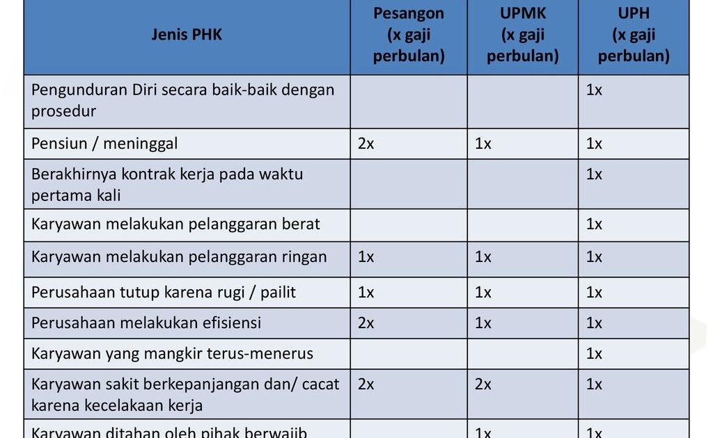 Contoh Perhitungan Uang Penggantian Hak Karena Mengundurkan Diri ... Contoh Perhitungan Uang Penggantian Hak Karena Mengundurkan Diri ...