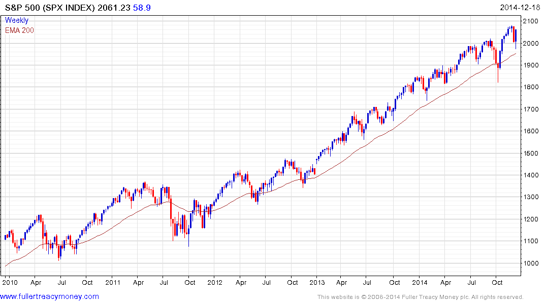 S&P 500 Index 100 Year Chart - img-Aaralyn S&P 500 Index 100 Year Chart - img-Aaralyn