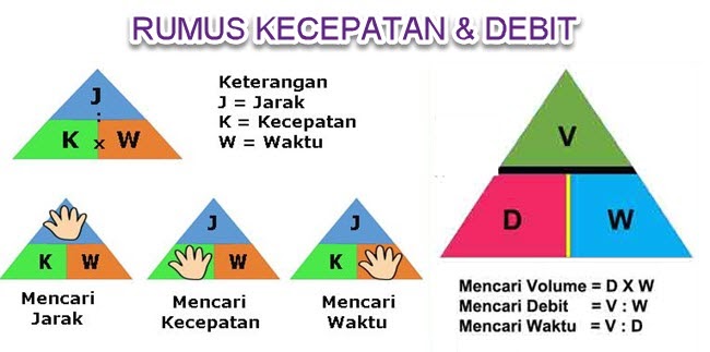 Rumus Matematika Kecepatan Jarak Waktu Kelas 5 - Matematika Mania Rumus Matematika Kecepatan Jarak Waktu Kelas 5 - Matematika Mania