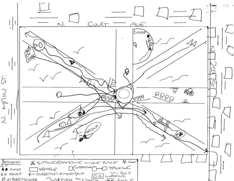 Our Side of the Tracks: Behavioral Mapping of the day Our Side of the Tracks: Behavioral Mapping of the day